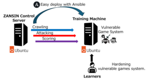 ZANSINを使っておうちでMINI Hardening v4を楽しもう | 愚行録 the Next Generation